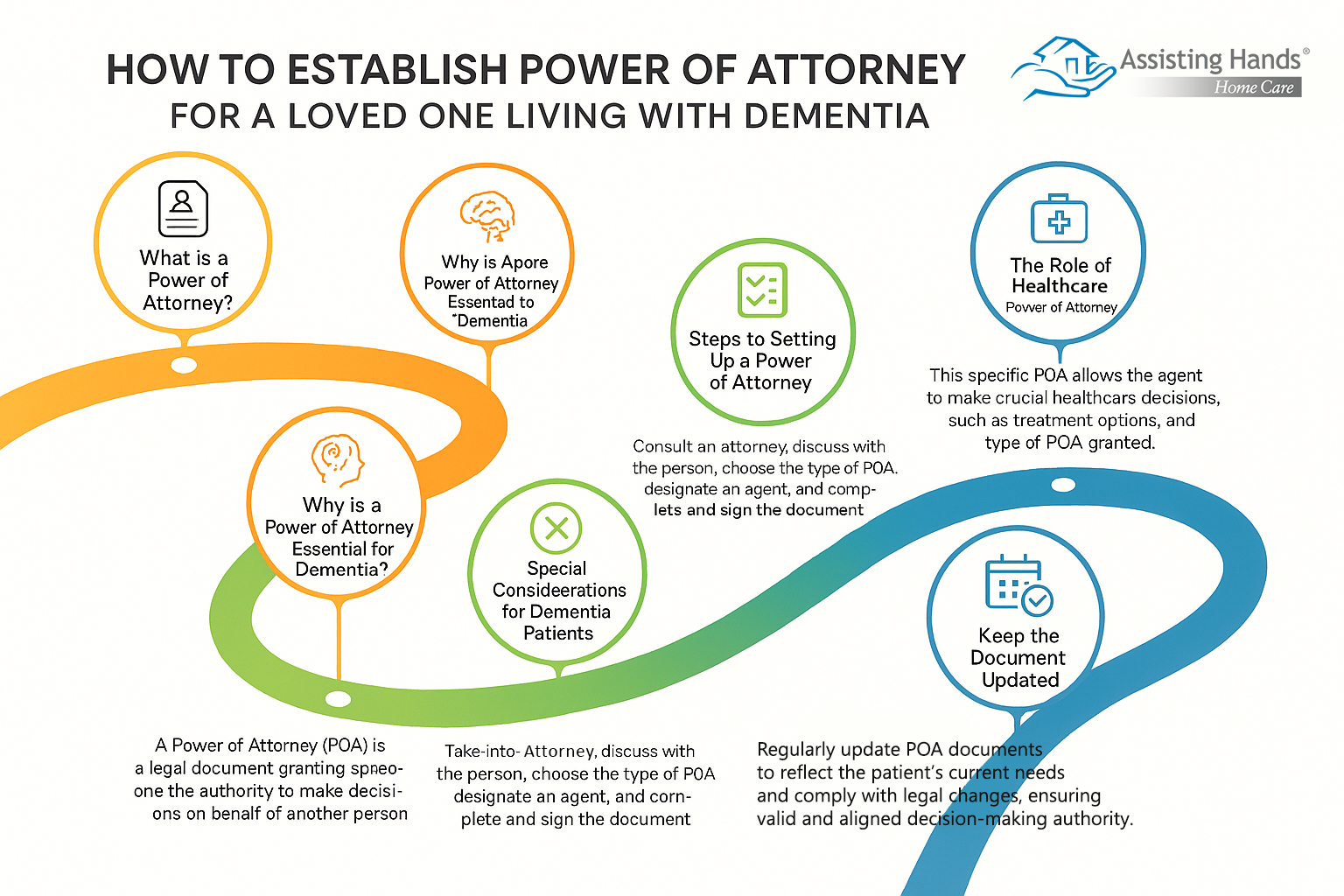 Setting Up a Power of Attorney for a Loved One with Dementia